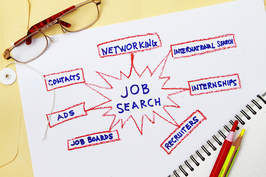 Die Gestaltung der perfekten Jobsuche